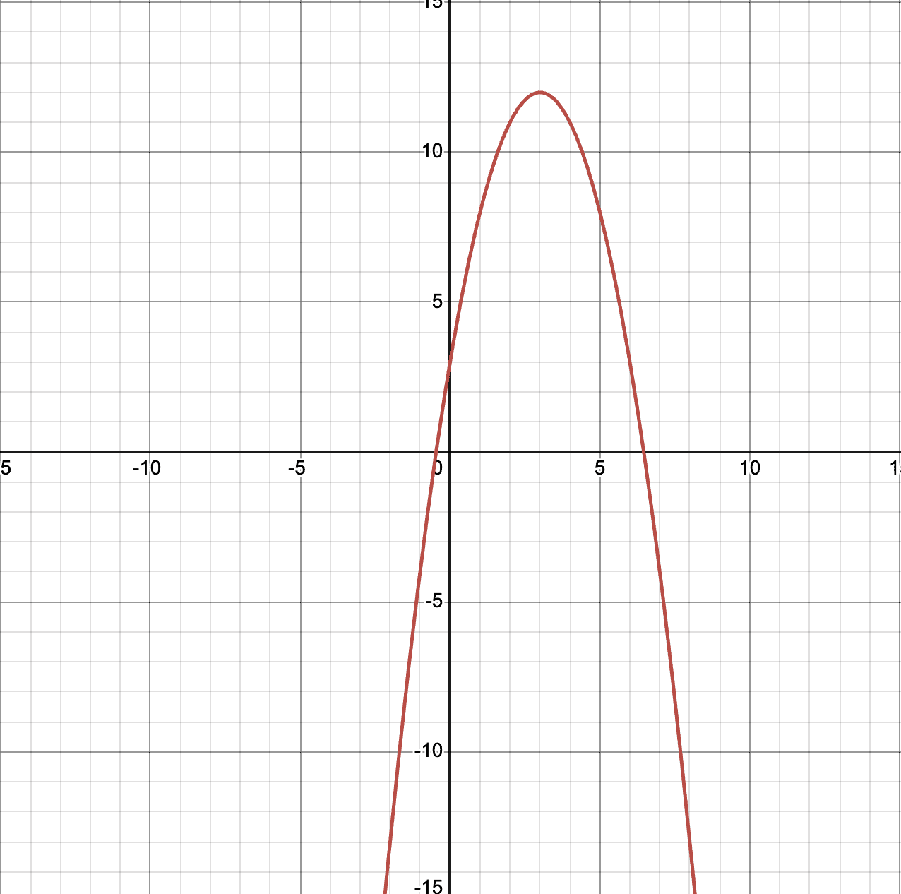 Hill Climbing Algorithm In AI Made Simple [Examples & Tutorial]