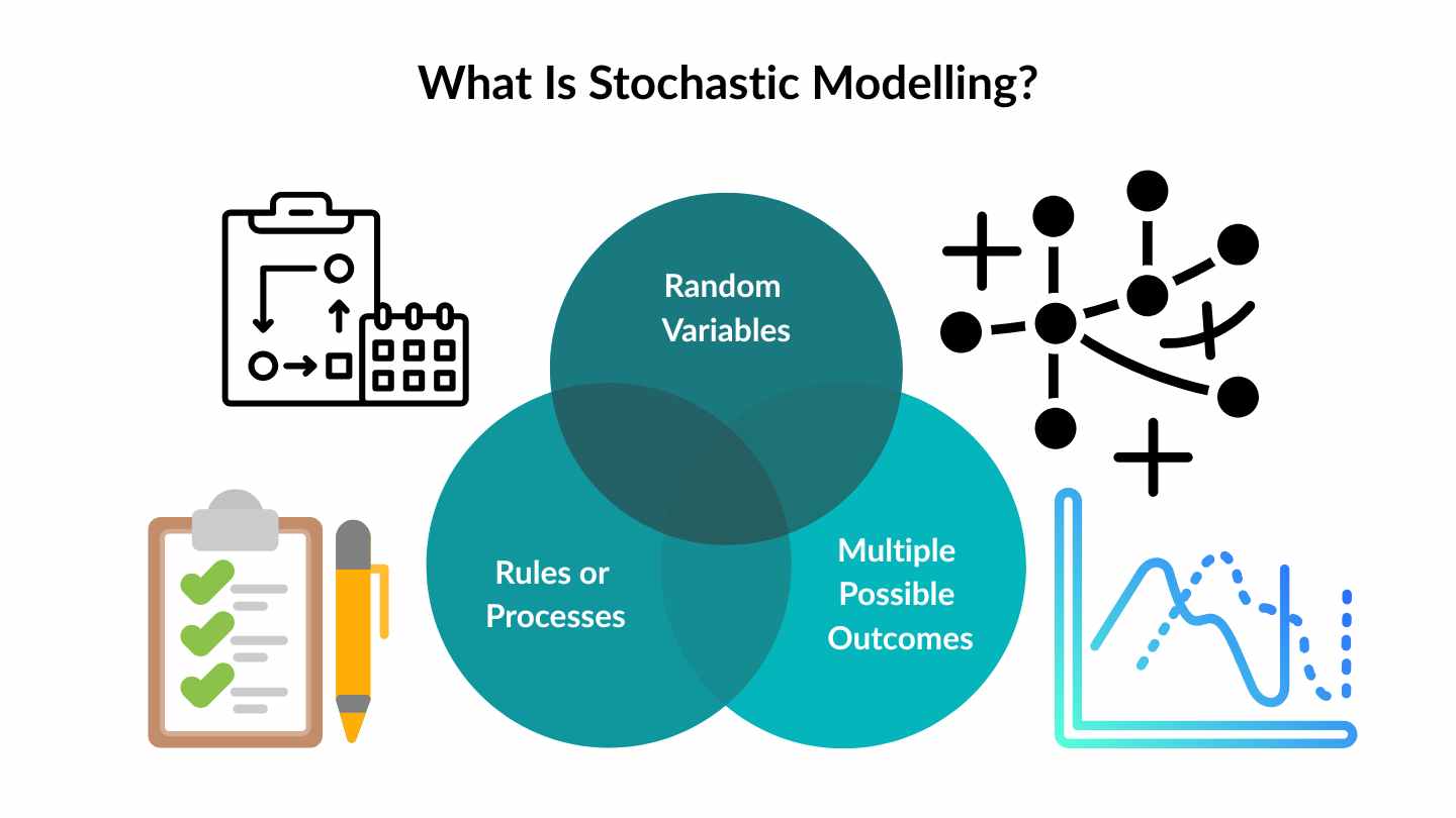 Stochastic Modelling Made Simple & Step-by-step Tutorial