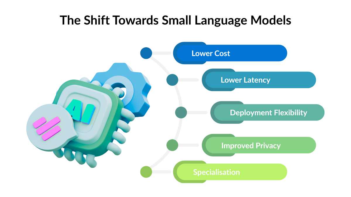 What are Small Language Models? [Why They Are Winning]